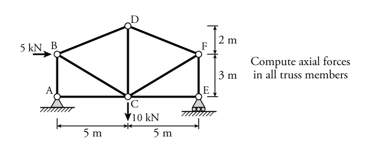 3.5 The Method of Joints | learnaboutstructures.com