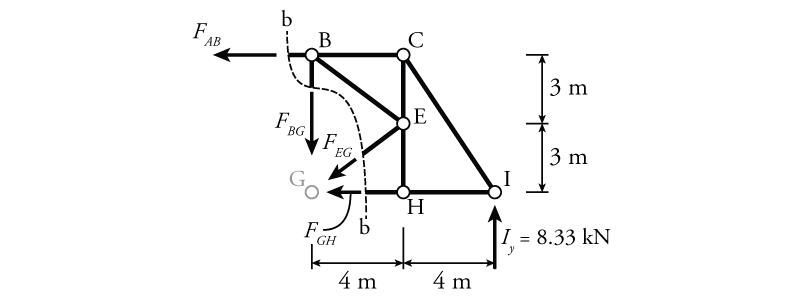 3.6 The Method of Sections | learnaboutstructures.com