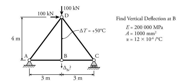 5.7 Virtual Work for Trusses | Learn About Structures